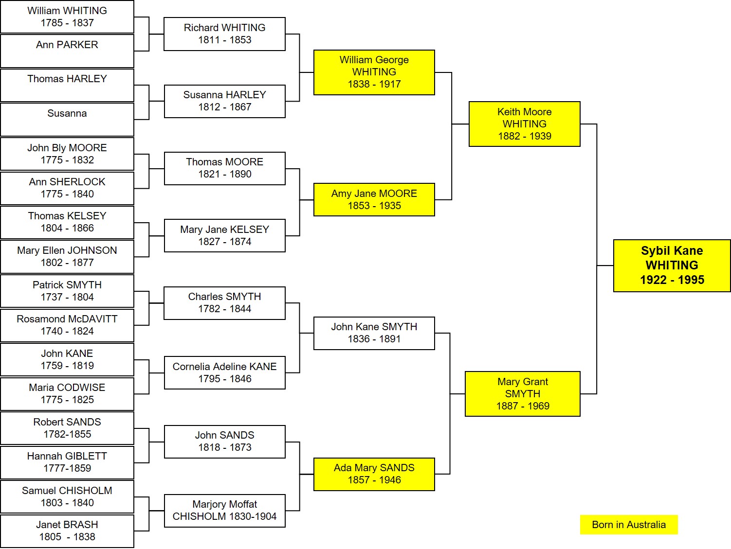 Connor Family History Resource – connorhistory.com